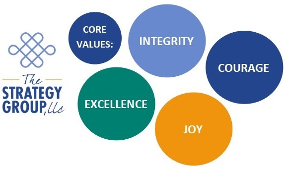 Defining Your Organizational Values The Strategy Group LLC